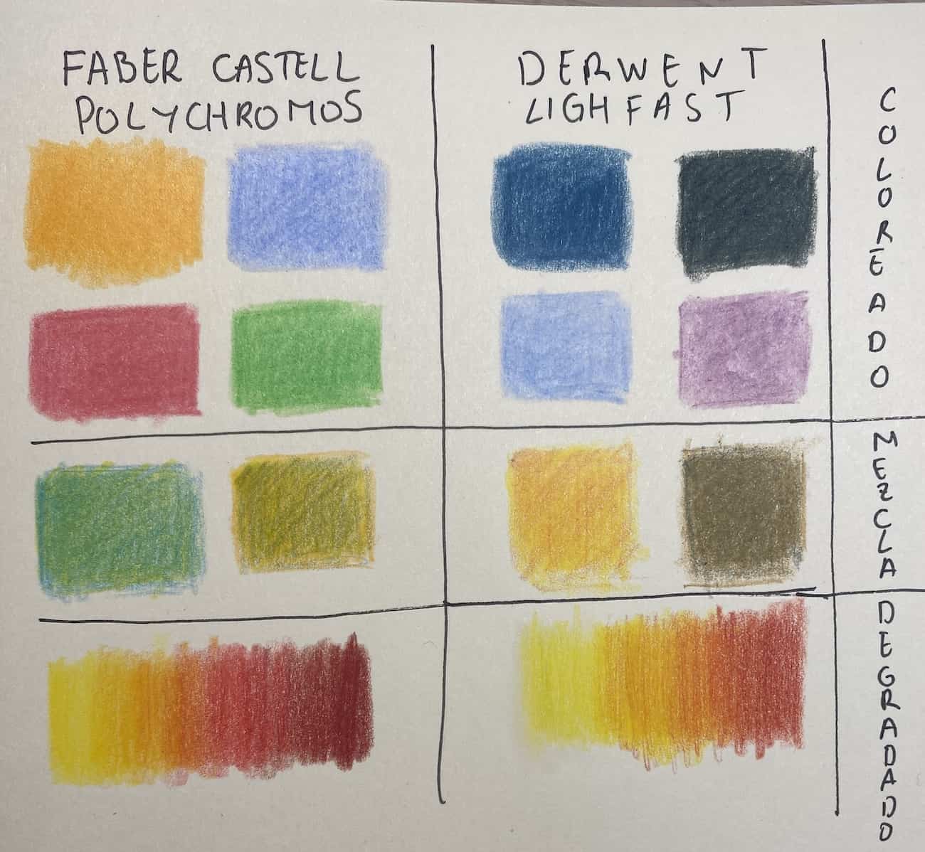 Derwent Lightfast vs Faber Castell Polychromos